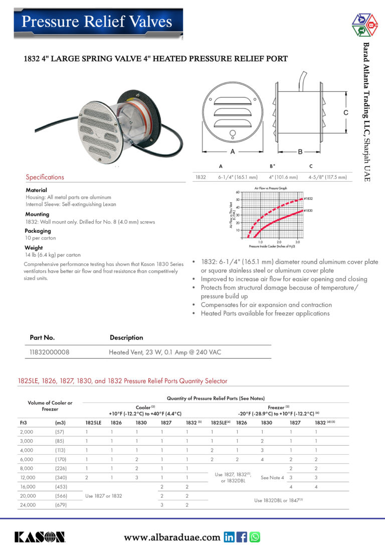 Pressure Relief Port 4” KASON 1832 - Barad Atlanta