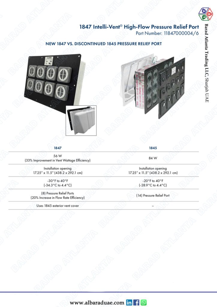 Pressure Relief Port KASON 1847 Intelli-Vent® High-Flow - Barad Atlanta